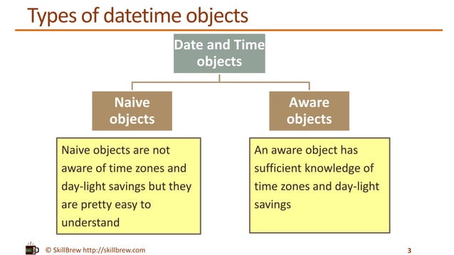 Python Programming Essentials - M23 - datetime module | PPT Python Programming Essentials - M23 - datetime module | PPT