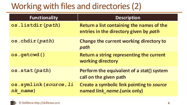 Python Programming Essentials M25 Os And Sys Modules