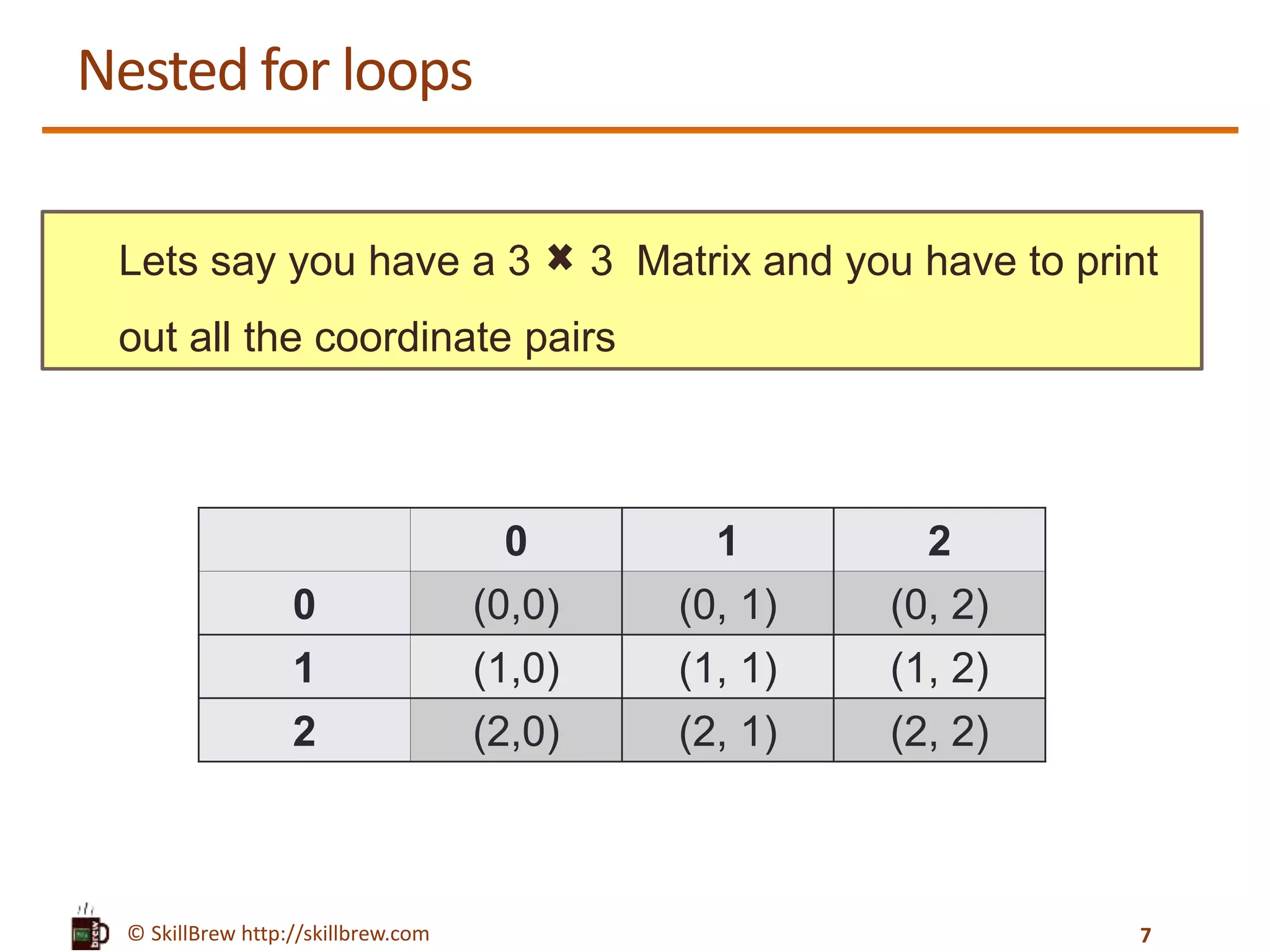 Python Programming Essentials - M34 - List Comprehensions | PPT