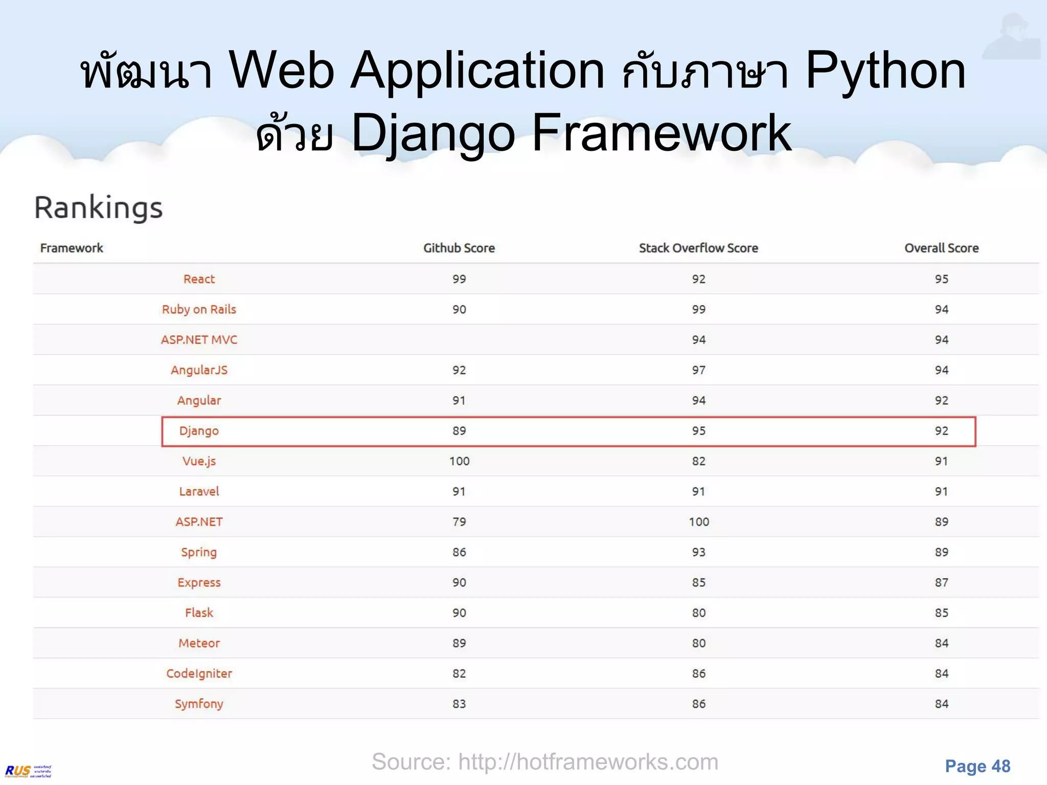 Python Programming for Lecturer_RUS_Nonthaburi 17may2019 | PPT