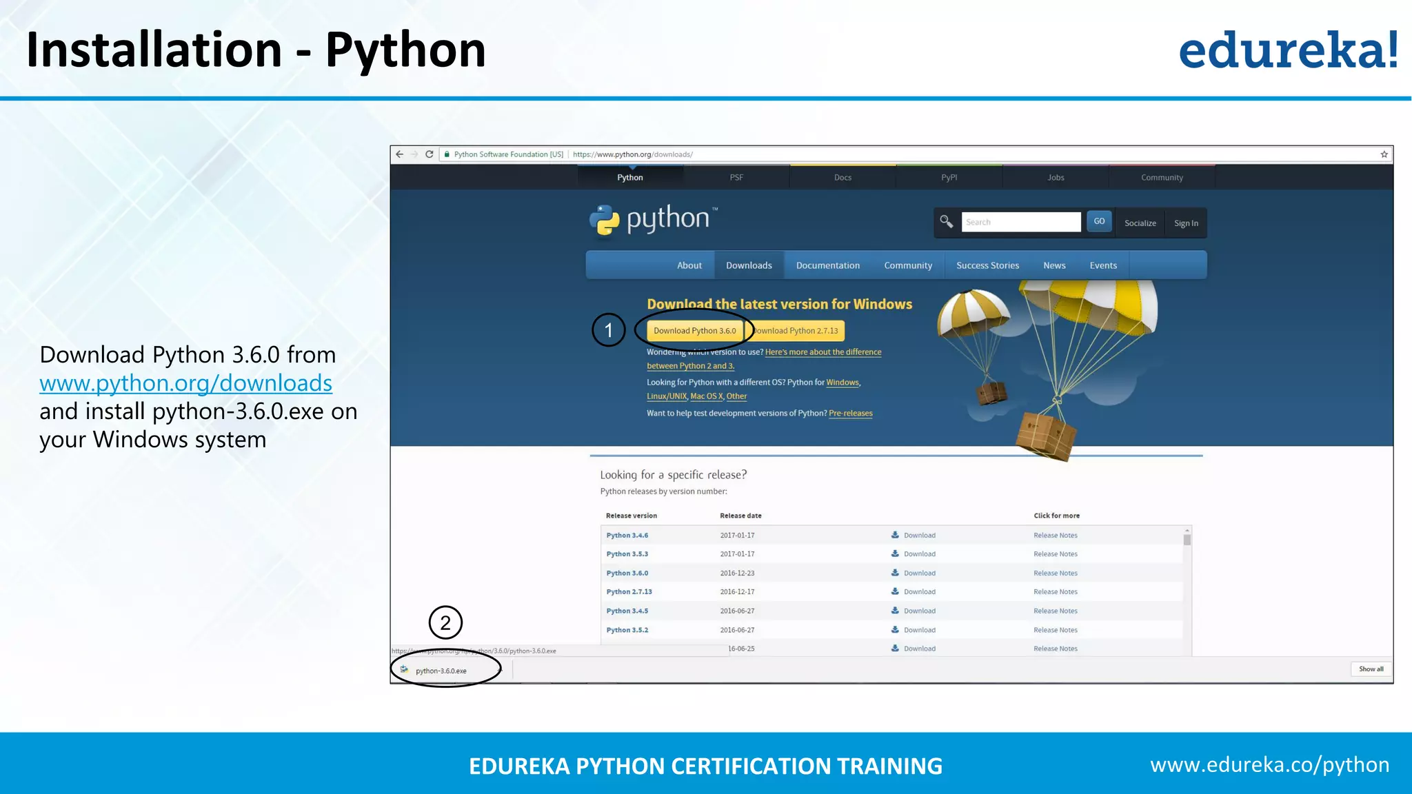 Python Programming Language Python Classes Python Tutorial Python Training Edureka Ppt