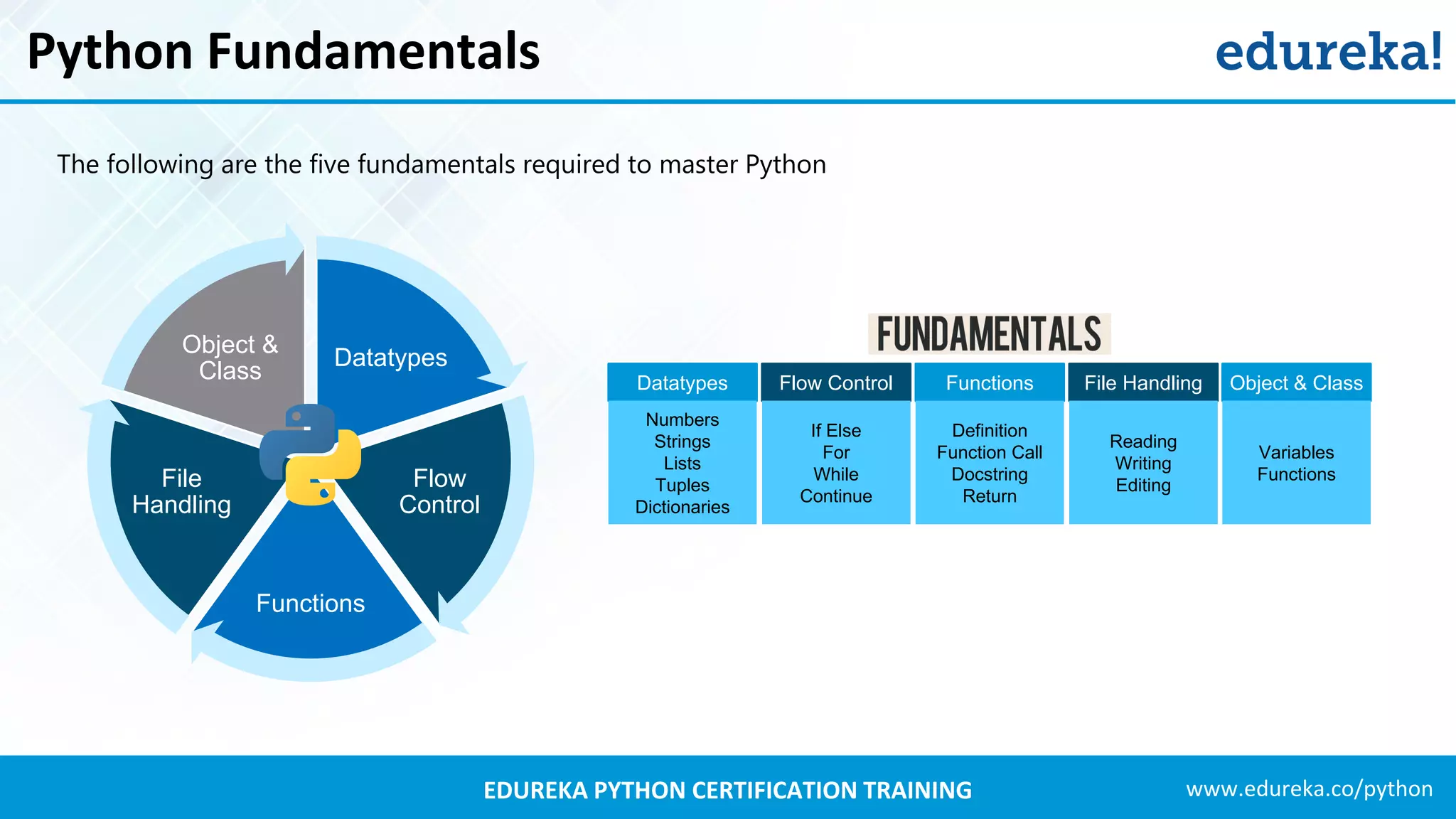Python Programming Language Python Classes Python Tutorial Python Training Edureka Ppt