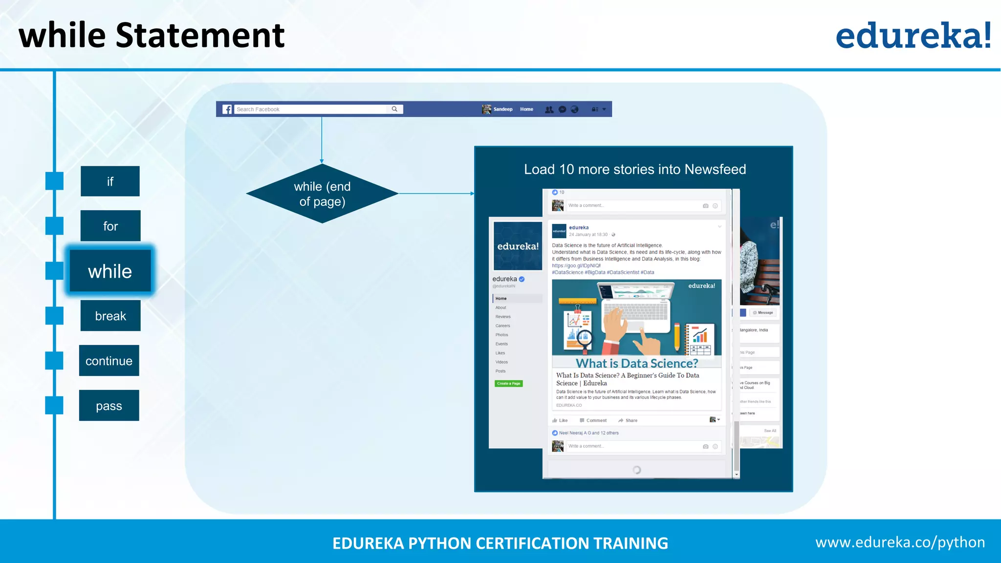 Python Programming Language Python Classes Python Tutorial Python Training Edureka Ppt