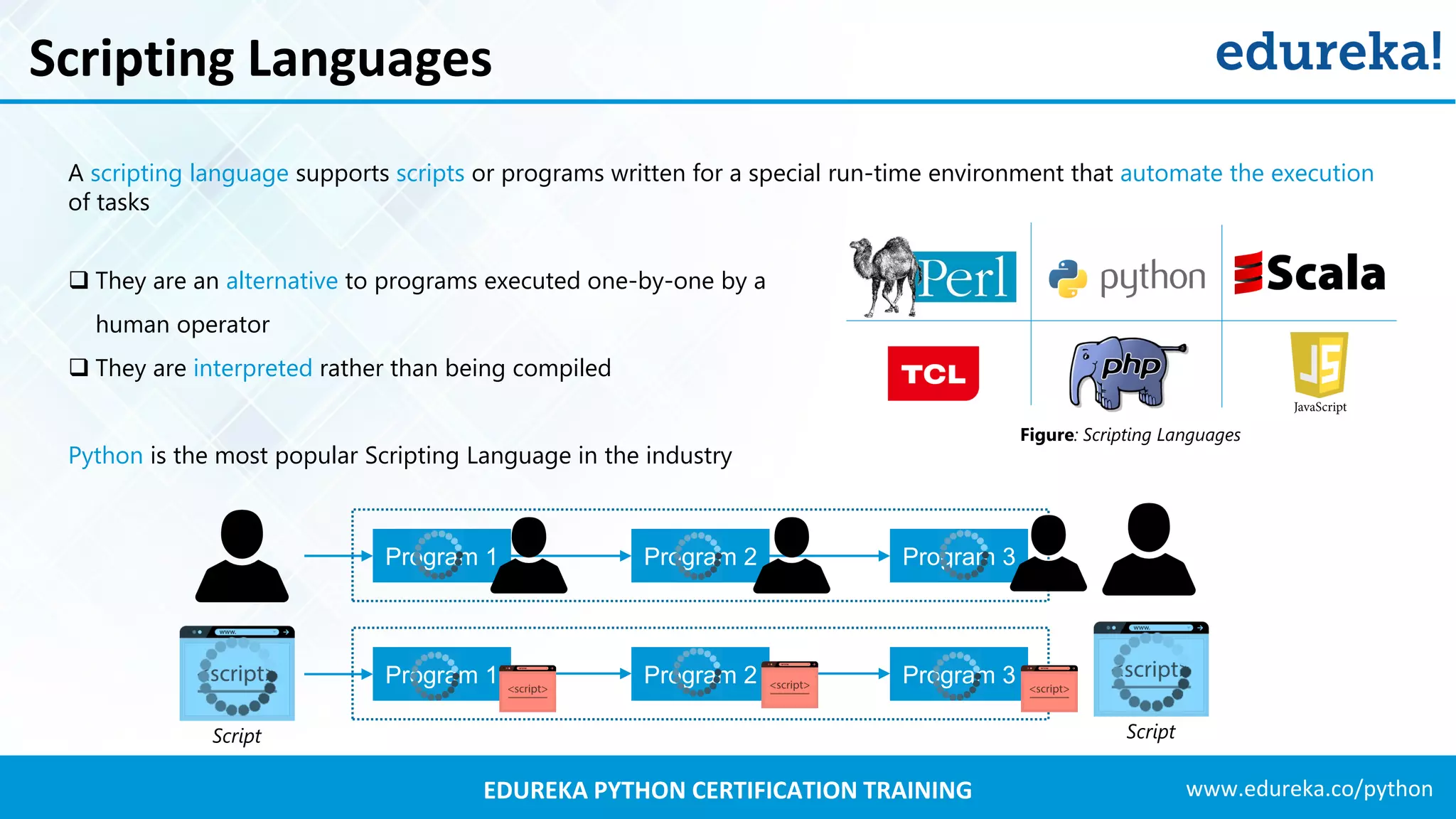 Python Programming Language Python Classes Python Tutorial Python Training Edureka Ppt