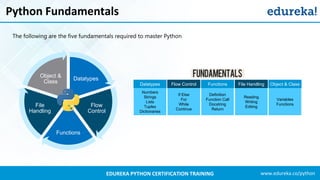 Python Programming Language | Python Classes | Python Tutorial | Python ...