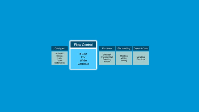 Python Programming Language Python Classes Python Tutorial Python Training Edureka