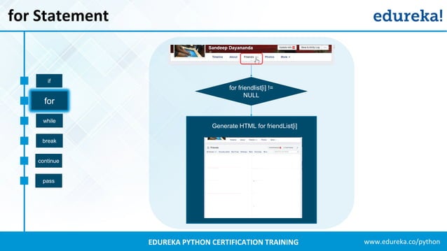 Python Programming Language Python Classes Python Tutorial Python Training Edureka