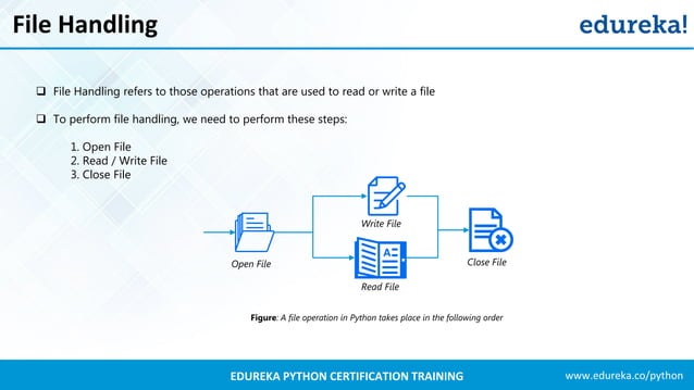 Python Programming Language | Python Classes | Python Tutorial | Python ...