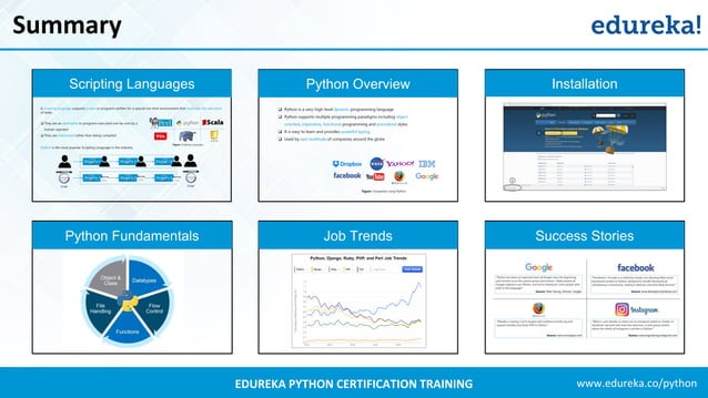 Python Programming Language | Python Classes | Python Tutorial | Python ...