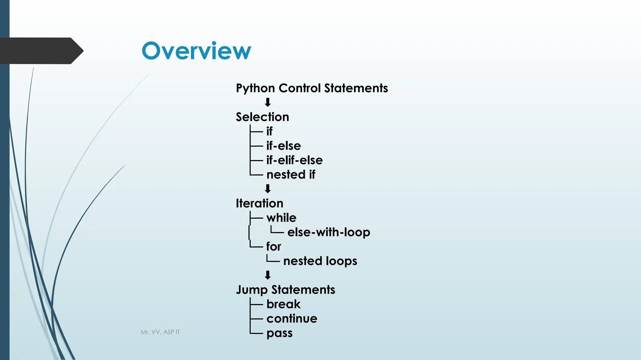 Python Programming Unit II Control Statements.ppt Python Programming Unit II Control Statements.ppt