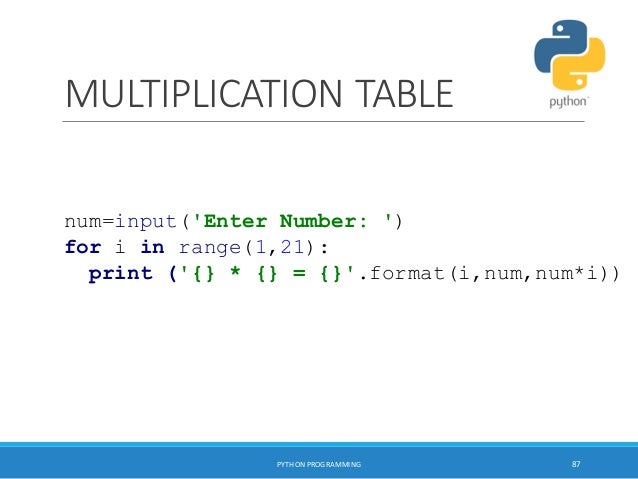 Python programming Workshop SITTTR - Kalamassery