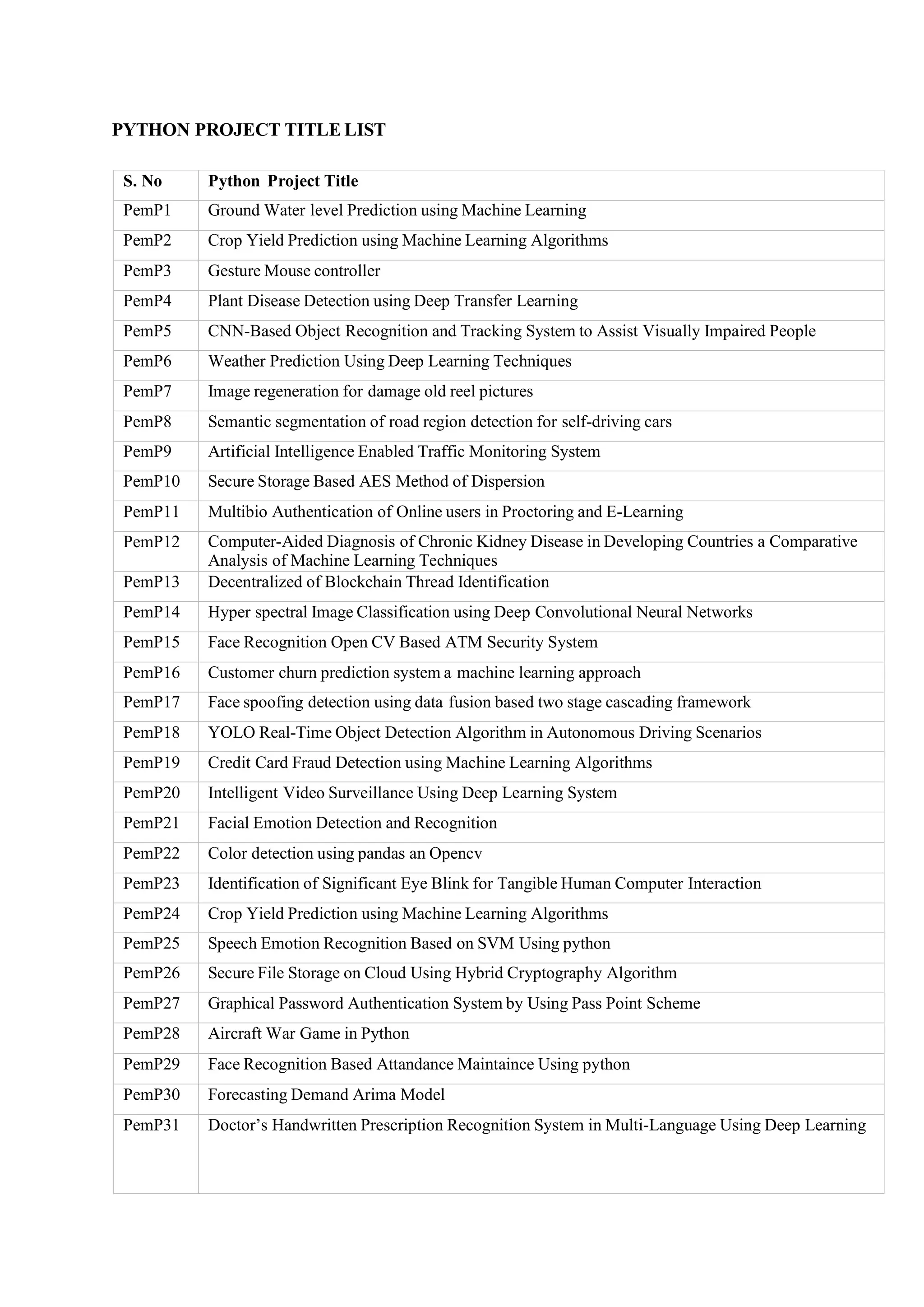 Pythonprojectlist-Nexgen Technology | PDF