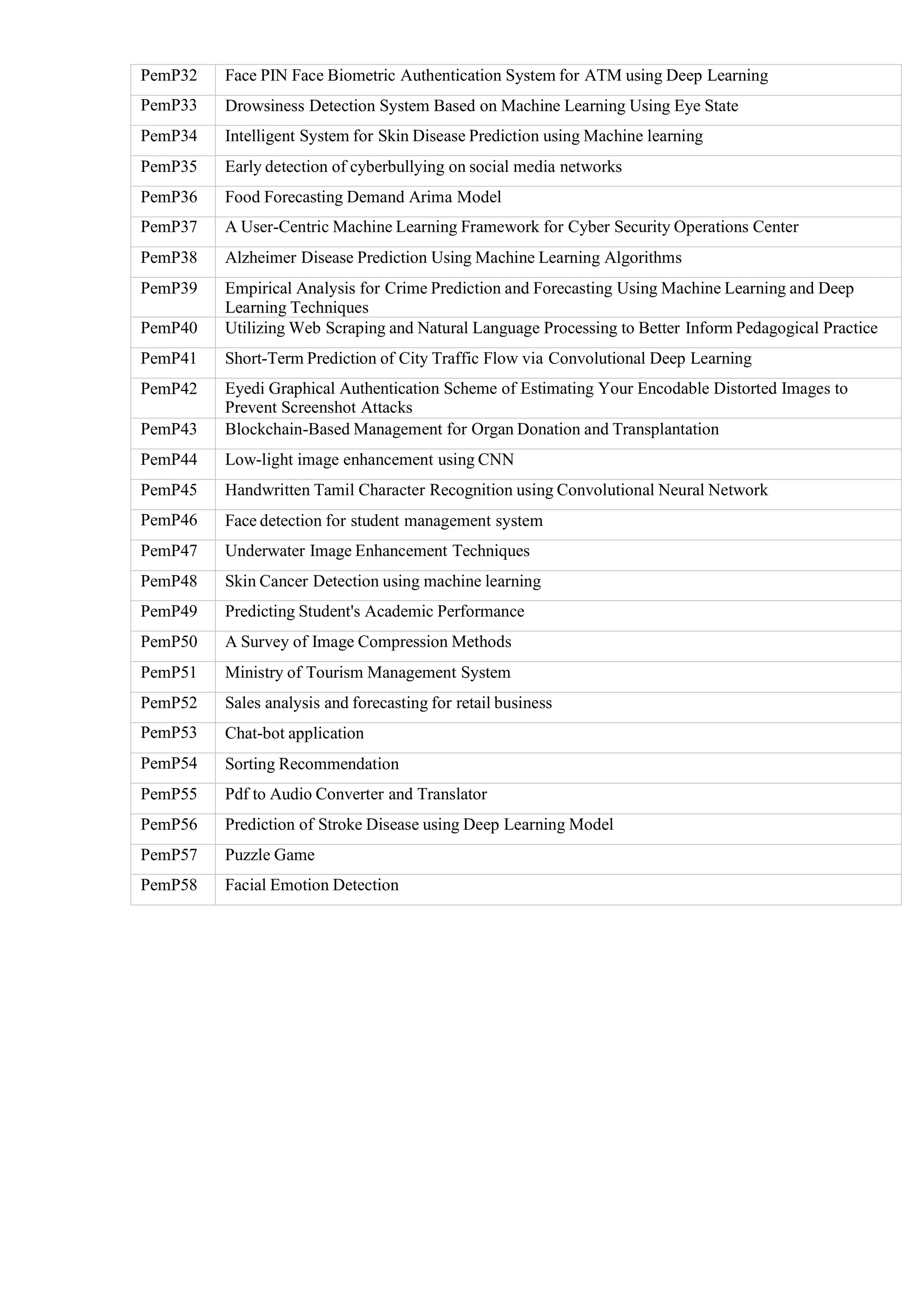Pythonprojectlist-Nexgen Technology | PDF