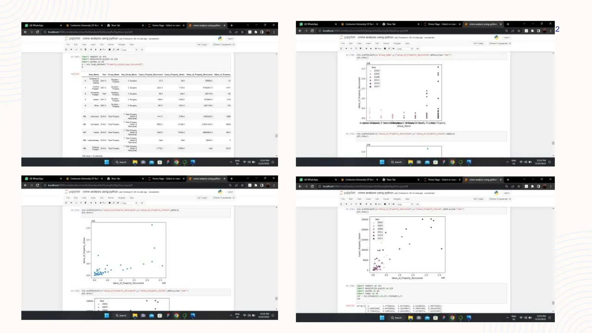 crime analysis in india python project ppt | PPTX