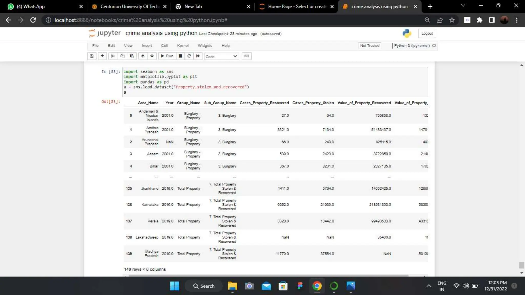 crime analysis in india python project ppt | PPTX