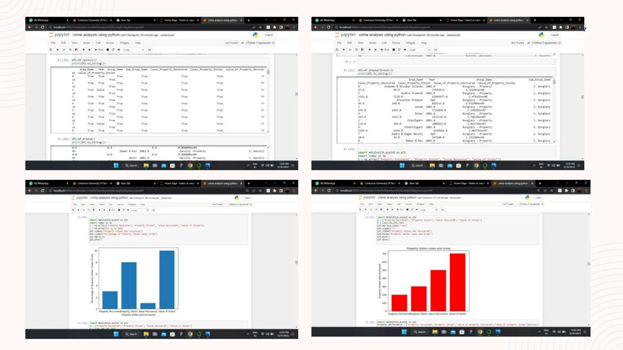 crime analysis in india python project ppt | PPTX