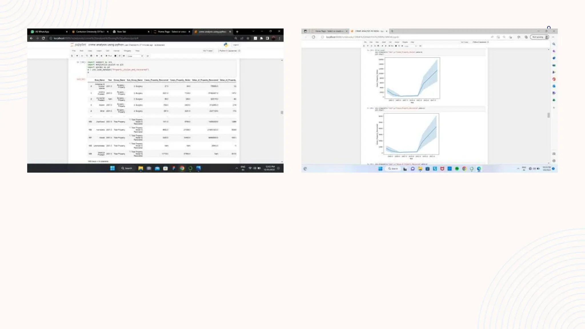 crime analysis in india python project ppt | PPTX
