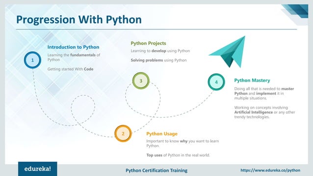 Python Projects For Beginners Python Projects Examples Python 3093