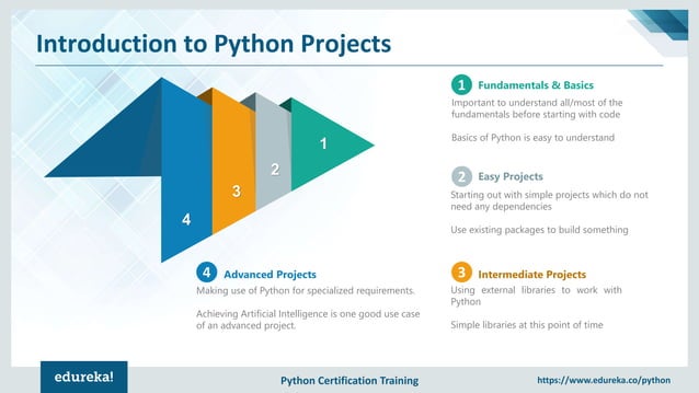 Python Projects For Beginners | Python Projects Examples | Python Tutorial | Edureka | PDF
