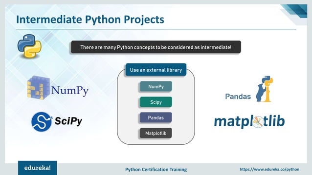 Python Projects For Beginners | Python Projects Examples | Python Tutorial | Edureka | PDF