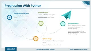 Python Projects For Beginners | Python Projects Examples | Python ...
