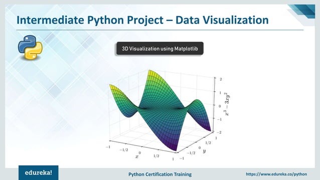 Python Projects For Beginners Python Projects Examples Python Tutorial Edureka