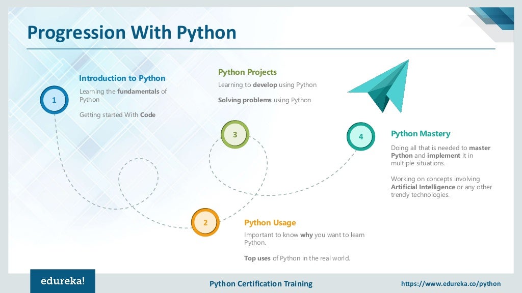 Python Projects For Beginners | Python Projects Examples | Python Tut…