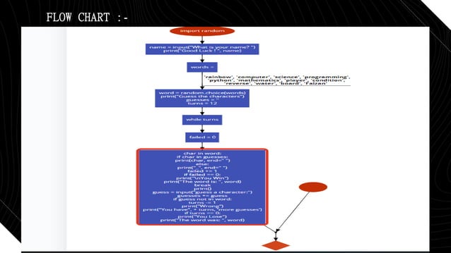 python projet faizan.ppt python game projects | PPTX