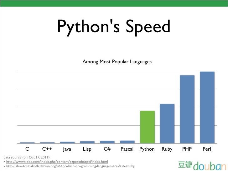 Сравнение языков программирования Python Telegraph