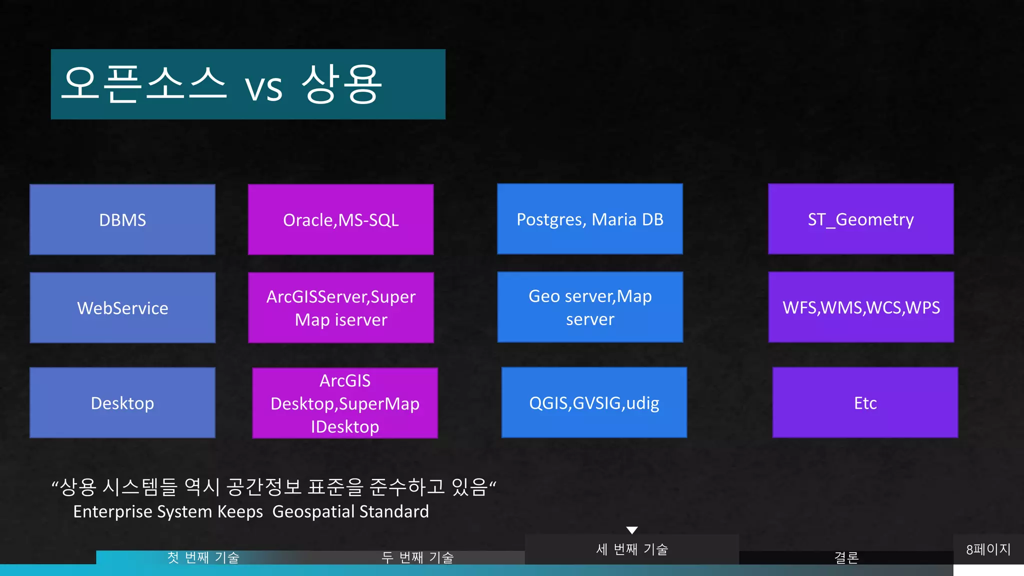 Python qgis advanced | PPTX