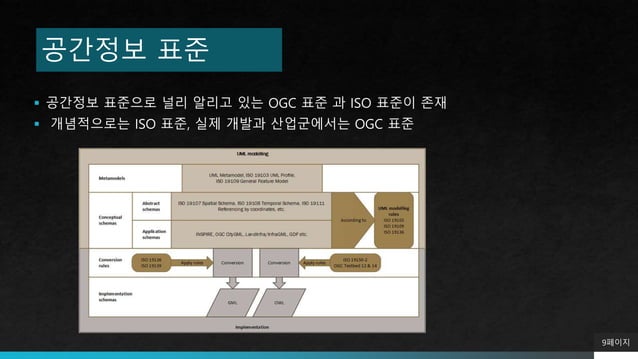 Python qgis advanced | PPTX