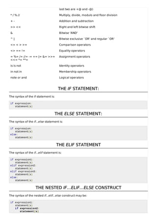 Python quick guide | PDF