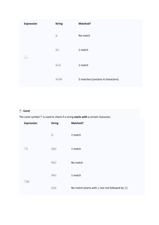 Python (regular expression) | PDF