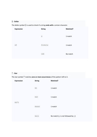 Python (regular expression) | PDF