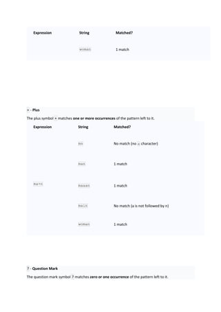 Python (regular expression) | PDF