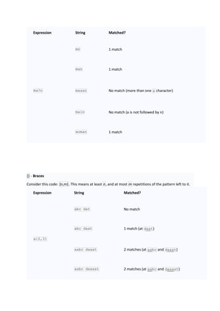 Python (regular expression) | PDF