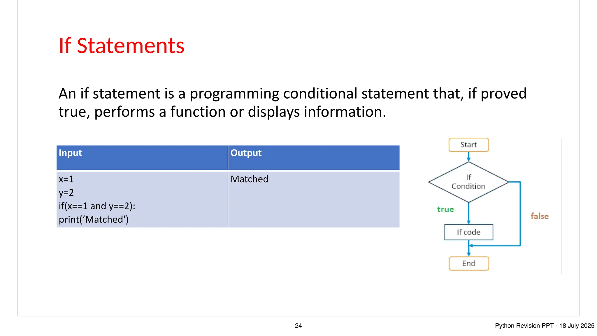 Python Revision tour grade 12 PPT.pdf