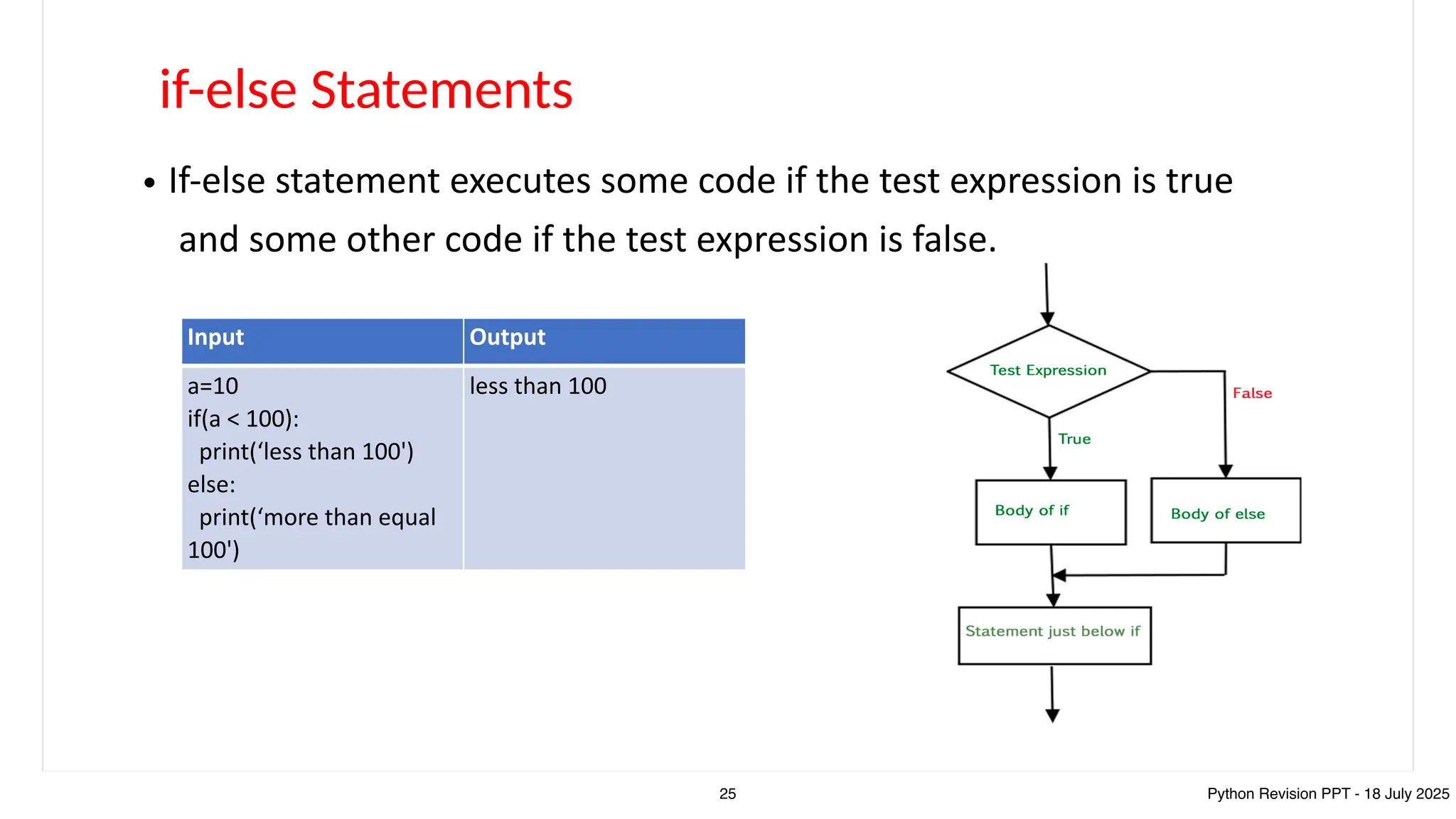 Python Revision tour grade 12 PPT.pdf