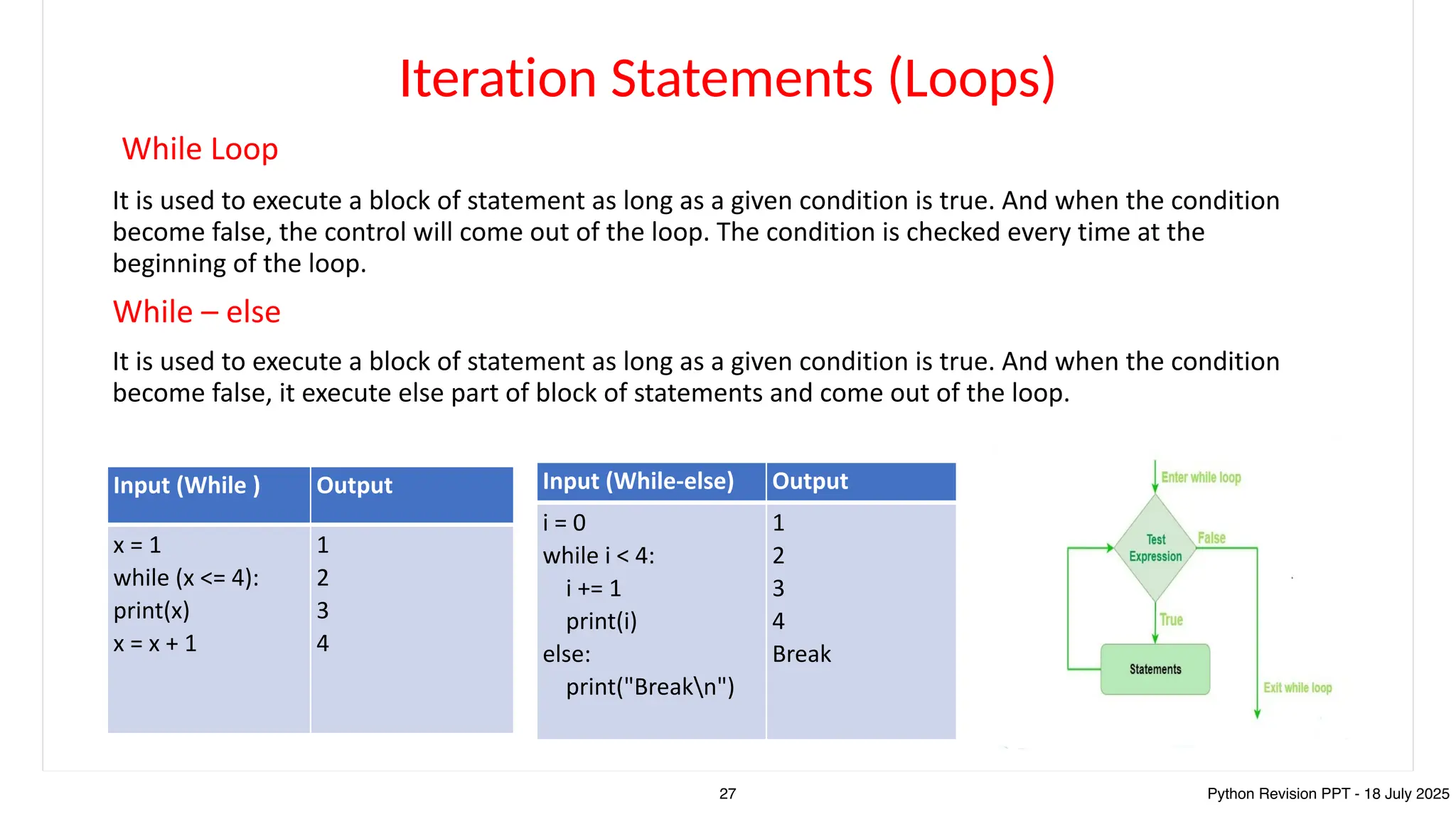 Python Revision tour grade 12 PPT.pdf