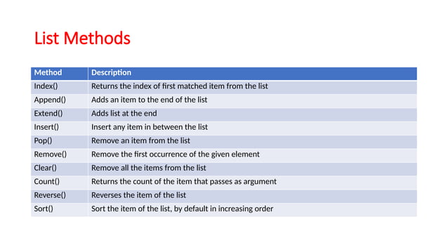 Python Revision Tour.pptx class 12 python notes | PPTX | Programming ...