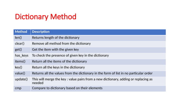Python Revision Tour.pptx class 12 python notes | PPTX | Programming ...