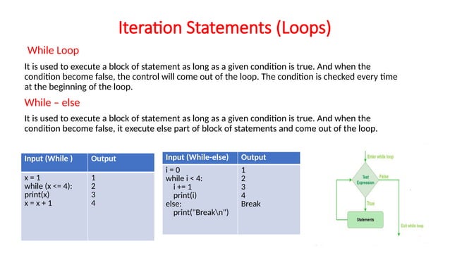 Python Revision Tour.pptx class 12 python notes | PPTX | Programming ...