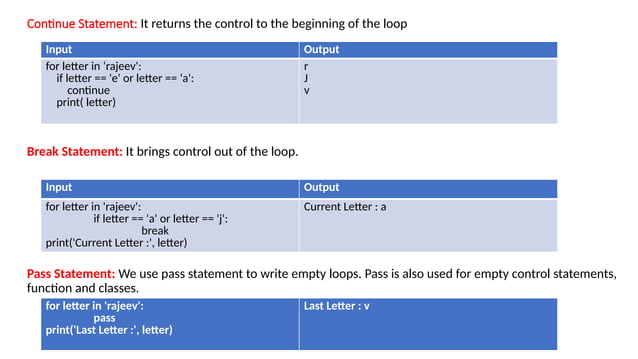 Python Revision Tourpptx Class 12 Python Notes Pptx Programming Languages Computing