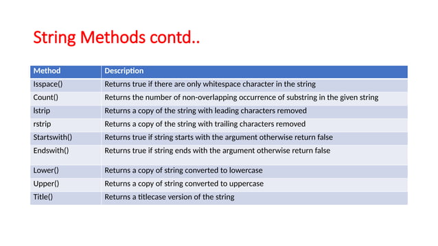 Python Revision Tour.pptx class 12 python notes | PPTX | Programming ...