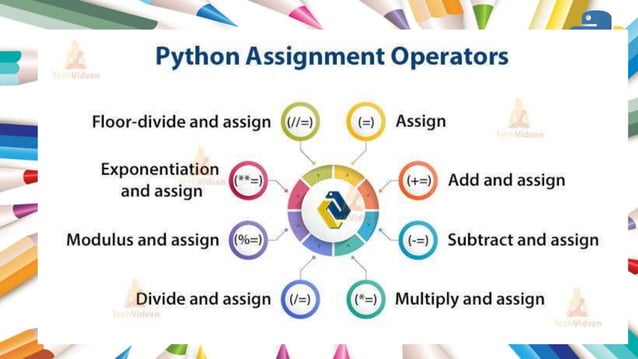 Python revision tour -I | PPTX | Programming Languages | Computing