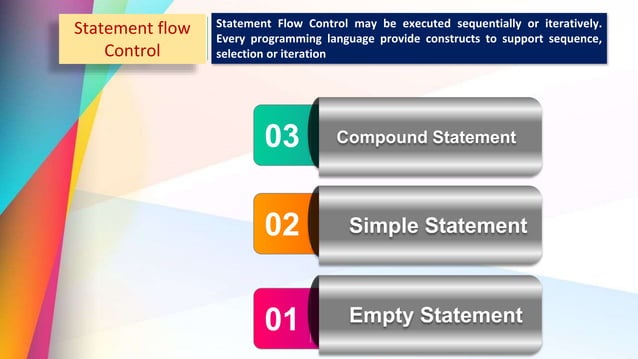 Python Revision Tour I Pptx Programming Languages Computing