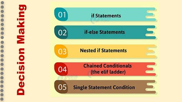 Python revision tour -I | PPTX | Programming Languages | Computing