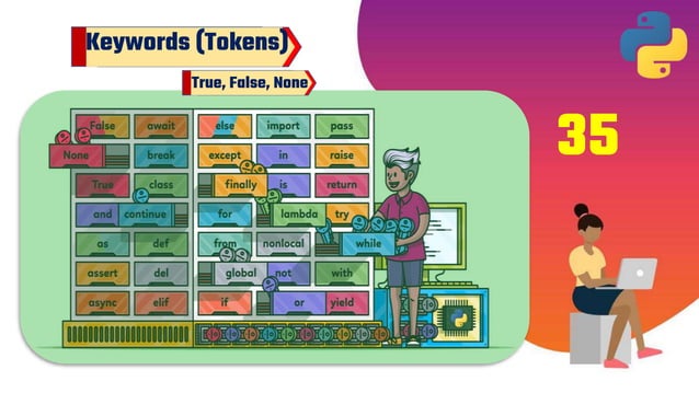 Python revision tour -I | PPTX | Programming Languages | Computing