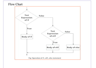 Python revision tour i | PDF