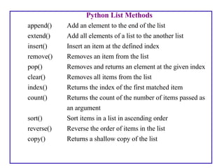 Python revision tour II | PPT